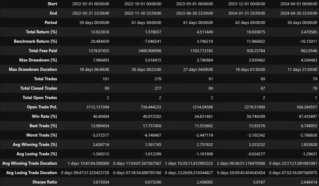 AlphaNet | Leading AI Platform for Trading